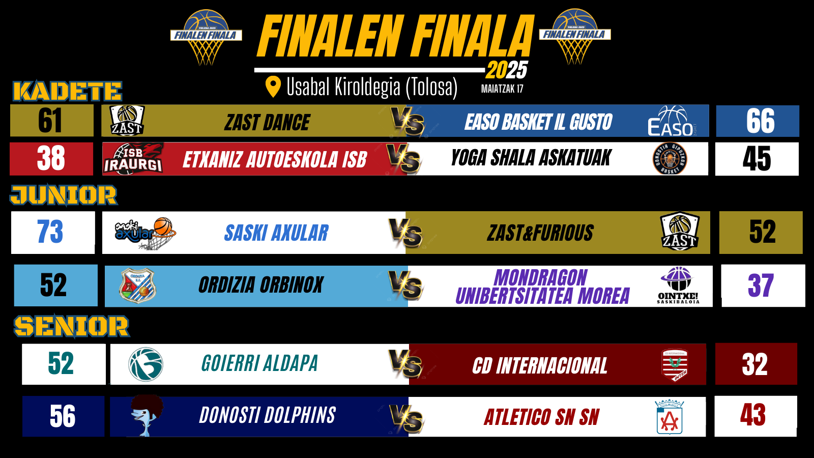 Resultados Final de Finales 2025 - Federación Guipuzcoana de Baloncesto